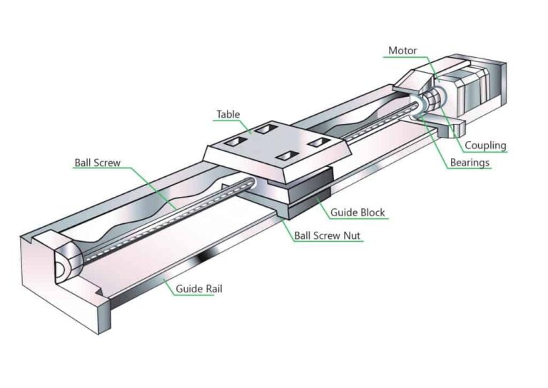Positioning Error Correction In Linear Motion Systems Stxi Global