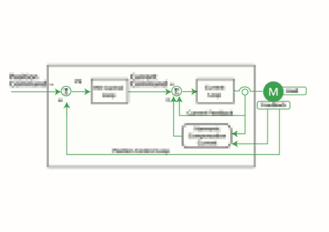 Positioning Error Correction In Linear Motion Systems Stxi Global