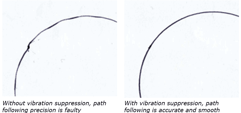 Vibration Suppression for Precision and Performance - STXI GLOBAL